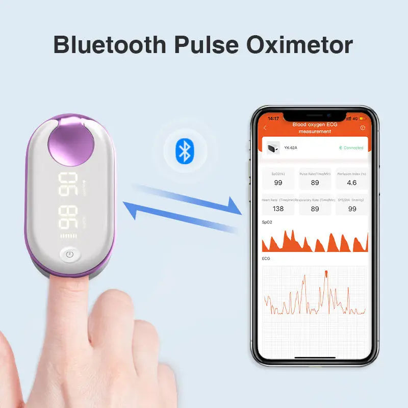 Wireless Bluetooth Fingertip Pulse Oximeter With App on Luulla
